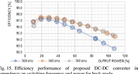 Figure 10 From Evaluation Of Gan Power Transistor Switching Performance