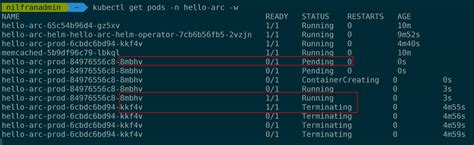 Kubernetes Gitops Using Azure Arc Nillsf Blog
