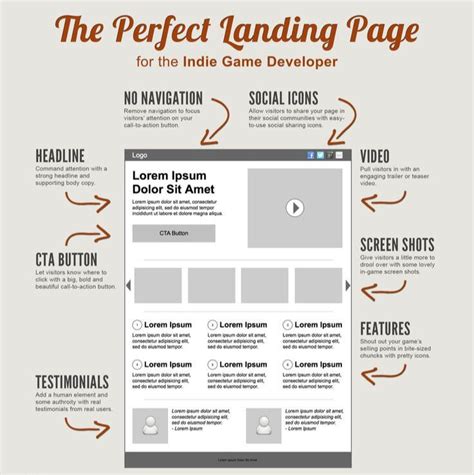 Gamedev Indiegames Marketing Tipu Sultan