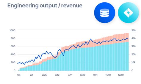 Atlassian Data Lake And Atlassian Analytics Data For A View Of The Big Picture News Tips