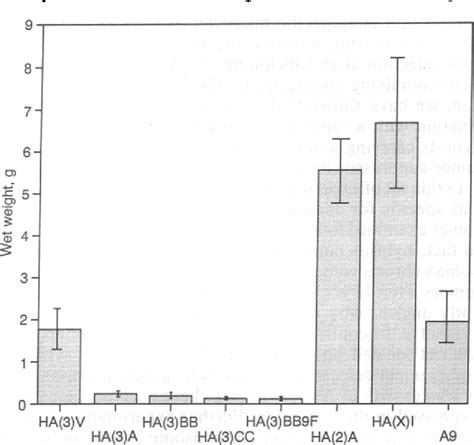 Figure 1 From Definition Of A Tumor Suppressor Locus Within Human Chromosome 3p21 P22