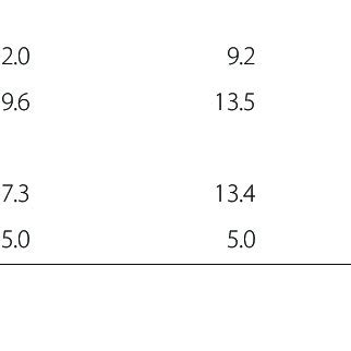 Bivariate And Multivariate Ordinal Analyses Of Factor Associated With Download Table