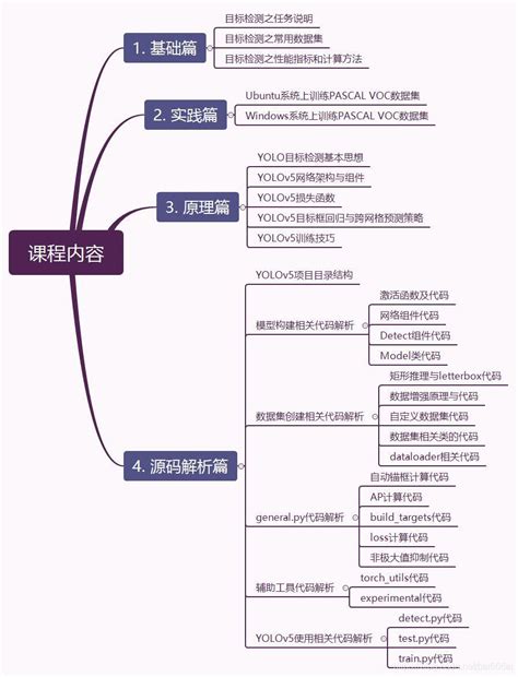 yolov5 pytorch 目标检测：原理与源码解析 yolov5 pytorch 目标检测 原理与源码解析 csdn博客