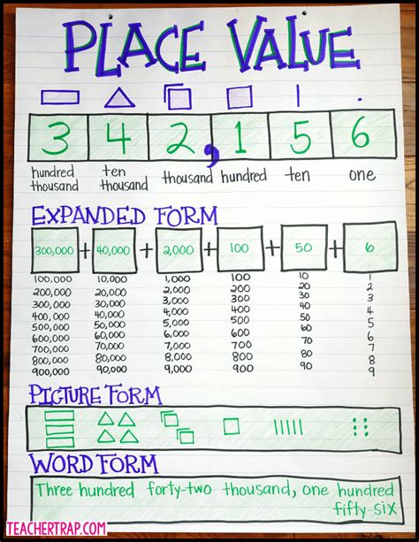 Free Teaching Place Value 3rd Grade Worksheet Download Free Teaching
