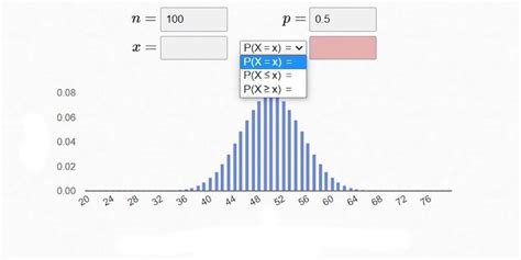 Binomial Distribution Graph