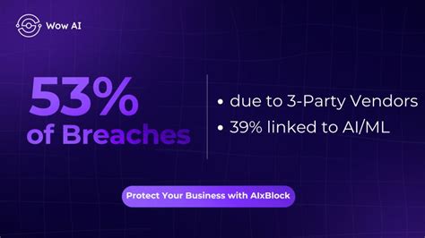 wow ai on linkedin aixblock dataprotection selfhosting cybersecurity