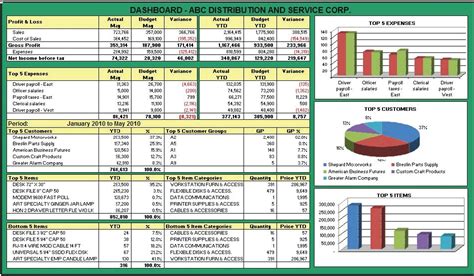 Business Intelligence Definition Excel Creatorsenturin