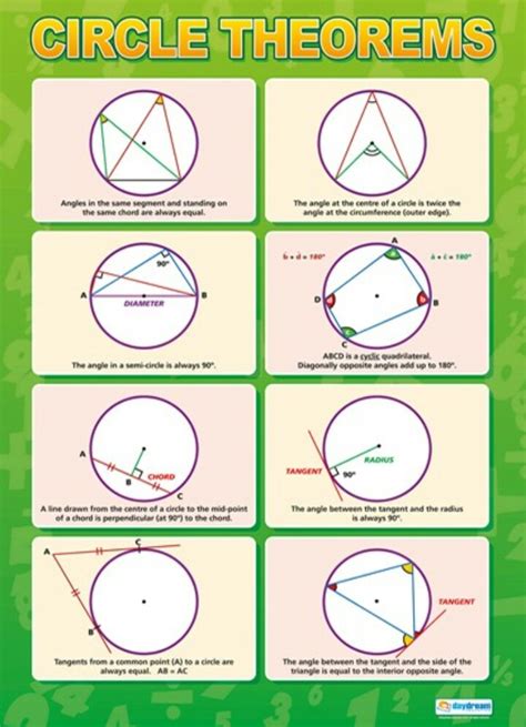 Algebra Circle Theorem