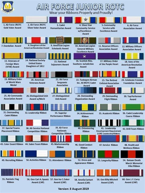 Cadet Rank Badgesinsigniapins And Ribbons Ewhs Afjrotc