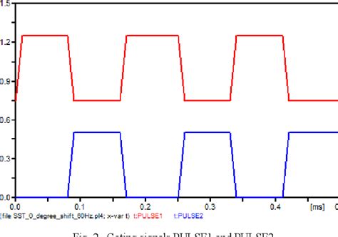 Figure 2 From A Simplified Solid State Transformer Model For Teaching Basic Concepts And Ideas