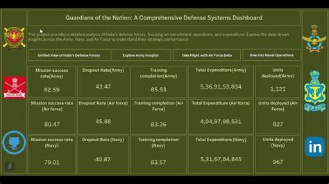 Samruddhi Chaudhari On Linkedin Tableau Datavisualization