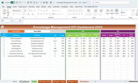 Knowledge Management Kpi Dashboard In Excel 2 Pk An Excel Expert