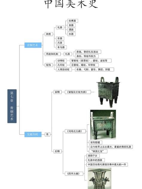 中国美术史思维导图