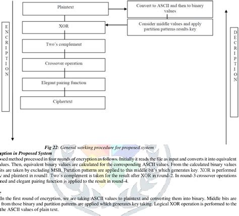 figure 22 from scan patterns for key generation semantic scholar