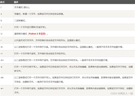 Python3 File文件 方法 Csdn博客