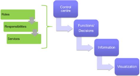 Scheme Adopted For The Requirements Extraction Download Scientific