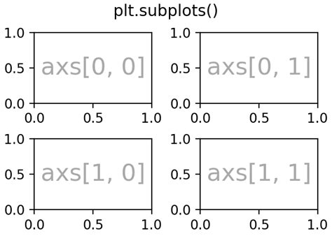 introduction to axes or subplots — matplotlib 3 9 0 documentation