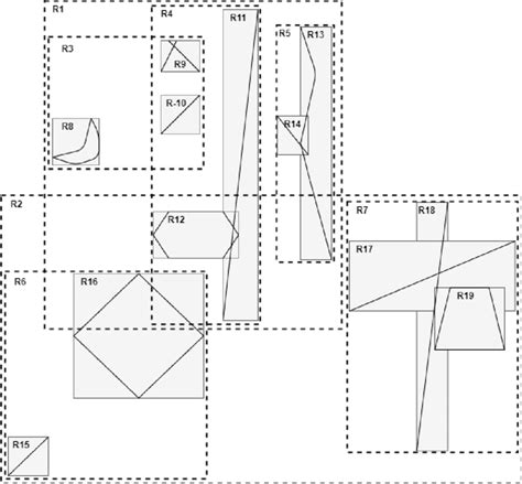 An Example Of R Tree Space Indexing Download Scientific Diagram