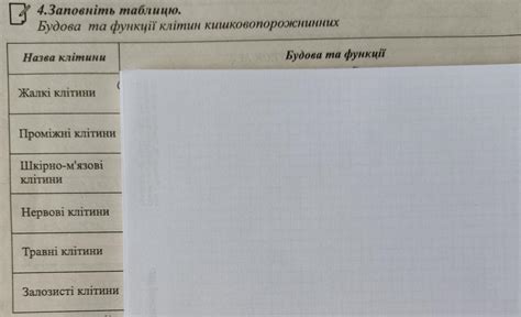Будова та функції клітин кишковопорожнинних СПОЧНО ДАМ 100 балов