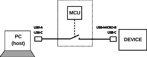 Inline Usb 2 0 Switch For Test Automation How To Simulate Clean Disconnect Rec Page 1