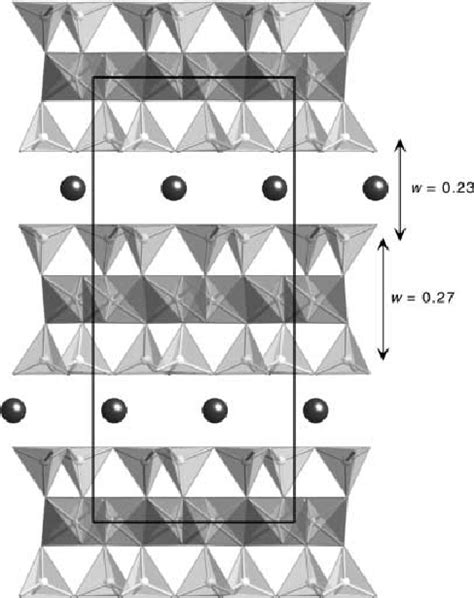 Crystal Structure Of Muscovite Showing Sheets Of Tetrahedra And
