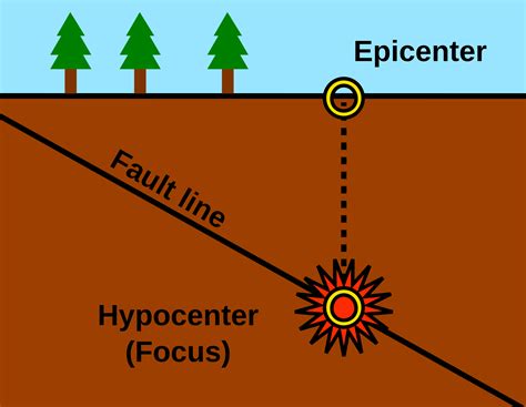 Earth Fault Path Diagram
