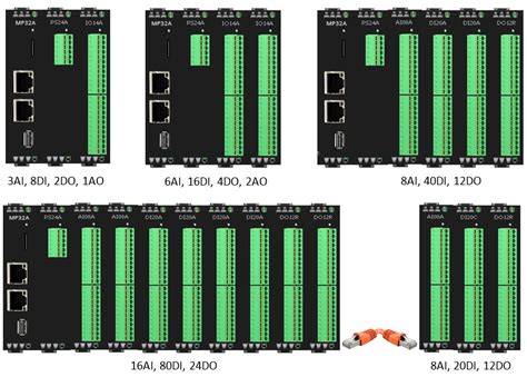 Rtu Architecture Brodersen As Rtu Architecture Brodersen As