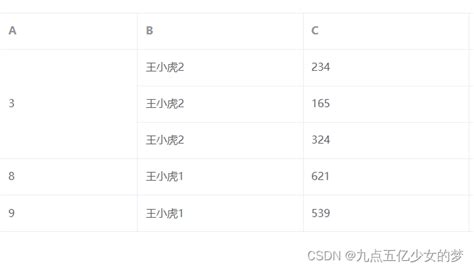 elementui中table表格根据id合并列 elementui table根据相同id合并 csdn博客