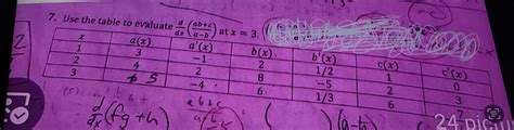 Can Anyone Get Answer Rapcalculus
