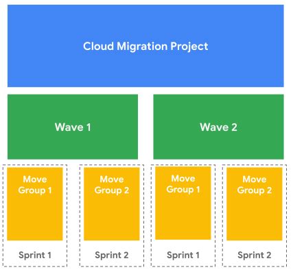 About Migration Planning Migration Center Google Cloud