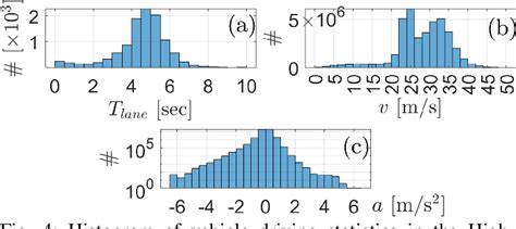 Decision Making For Autonomous Vehicles With Interaction Aware Behavioral Prediction And Social