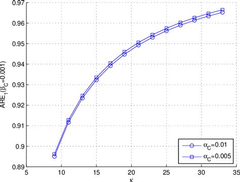figure 3 2 from communication efficient decentralized sequential