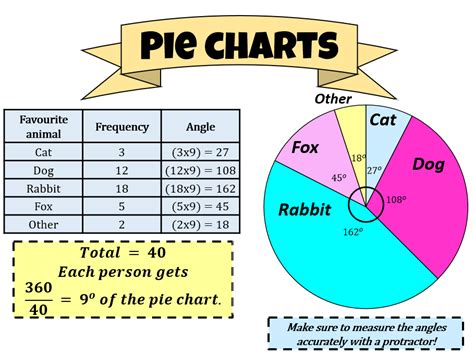 Maths Displays For Ks3 And Ks4 Mathematics Teaching Resources