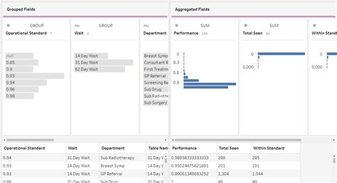 Tableau Prep Workflow Gertypolice