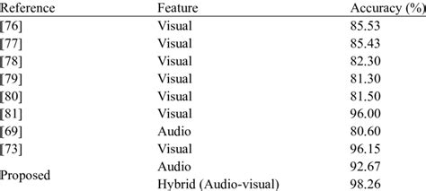Inter Model Performance Comparison Download Scientific Diagram