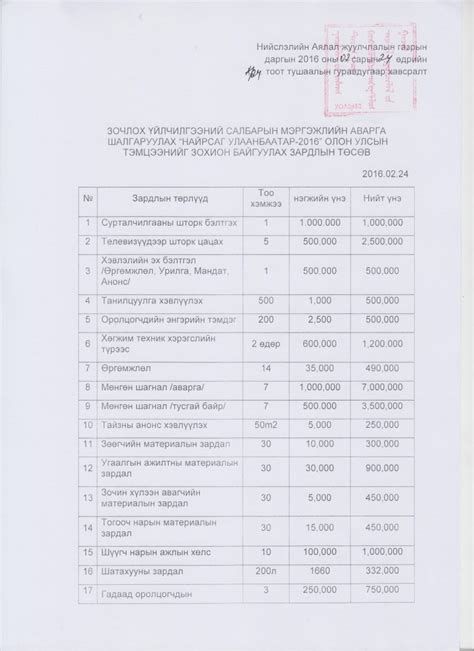 ОЛОН УЛСЫН ТЭМЦЭЭН ЗОХИОН БАЙГУУЛАХ ТУХАЙ Нийслэлийн Аялал жуулчлалын газар