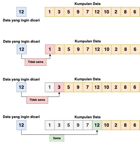 how to set up cert manager in kubernetes understanding dns 01 and