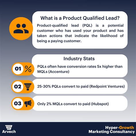 Murat Taylan Kaymakcı On Linkedin 📌 The Benefits Of A Pql Strategy 🙌