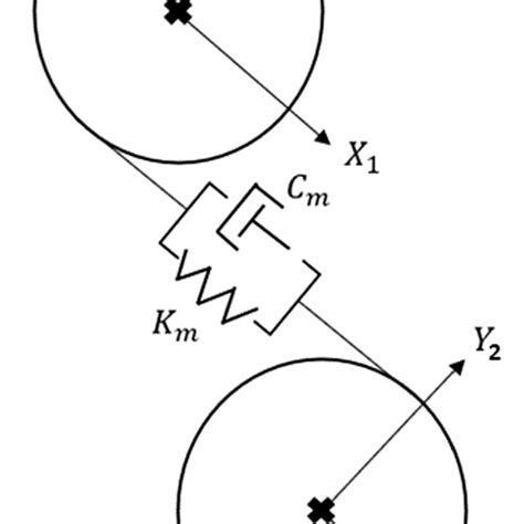 Schematic Of The Dynamic Model Developed For The Spur Gear Pair