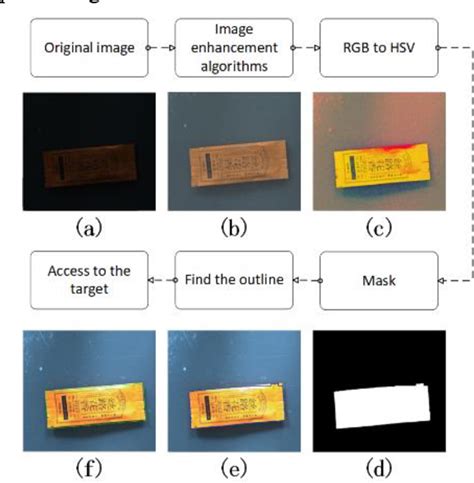 Figure 10 From Grasping System Based On Adaptive Low Light Image Enhancement Semantic Scholar