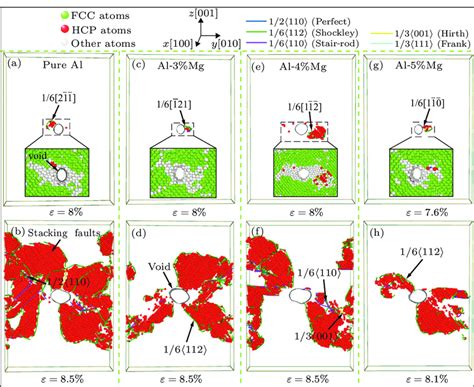 Atomic Structure Snapshots Of The Systems With Varied Mg Under