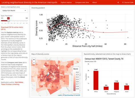 Luis Jorge García Camargo On Linkedin Flexdashboard Easy Interactive