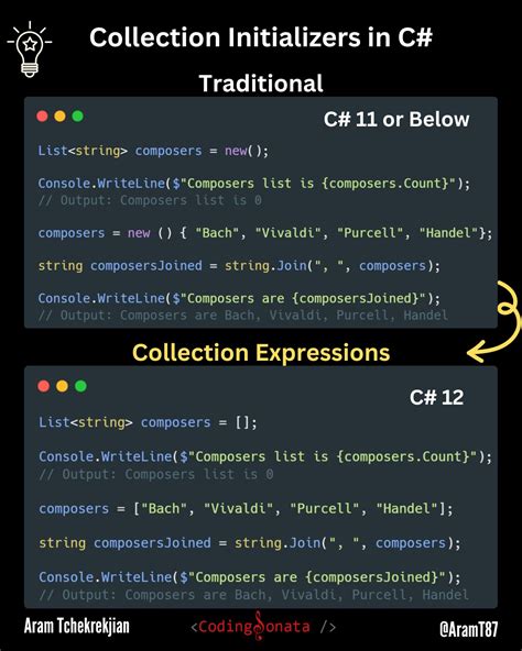 Aram Tchekrekjian On Linkedin Csharp Dotnet Microsoft
