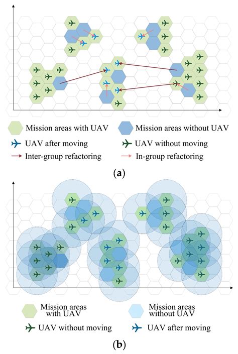 multi uav redeployment optimization based on multi agent deep