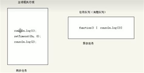 Javascript核心(2):bom Csdn博客 Javascript核心(2):bom Csdn博客