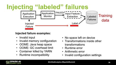An Ai Powered Chatbot To Simplify Apache Spark Performance Management