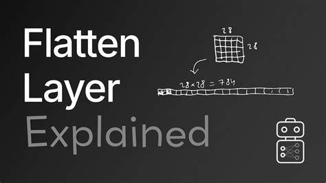 The Flatten Layer Explained Youtube