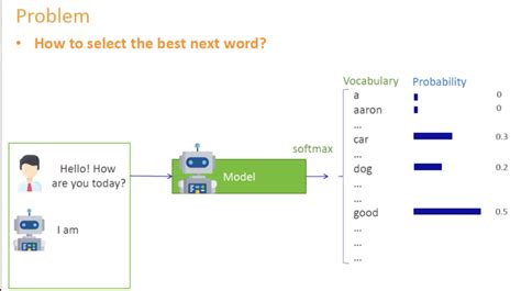 Transformer架构解析：encoder与decoder核心差异、生成式解码技术详解transformer Encoder Decoder Csdn博客