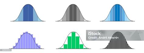 가우스 또는 정규 분포 히스토그램의 집합입니다 열이 있는 종 모양 곡선 템플릿입니다 확률 이론 개념입니다 재무 통계 또는 물류 데이터에 대한 레이아웃 곡선에 대한 스톡 벡터