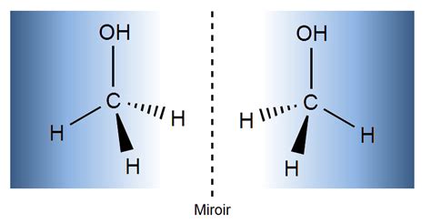 Difference Between Chiral And Achiral Definition Properties Comparison